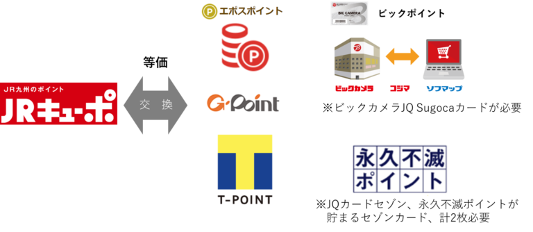 JQエポスゴールドは改悪後も使える？メリット・デメリット、エポスゴールドとの違い解説（2024年版） - MILE SHIFT（マイルシフト）