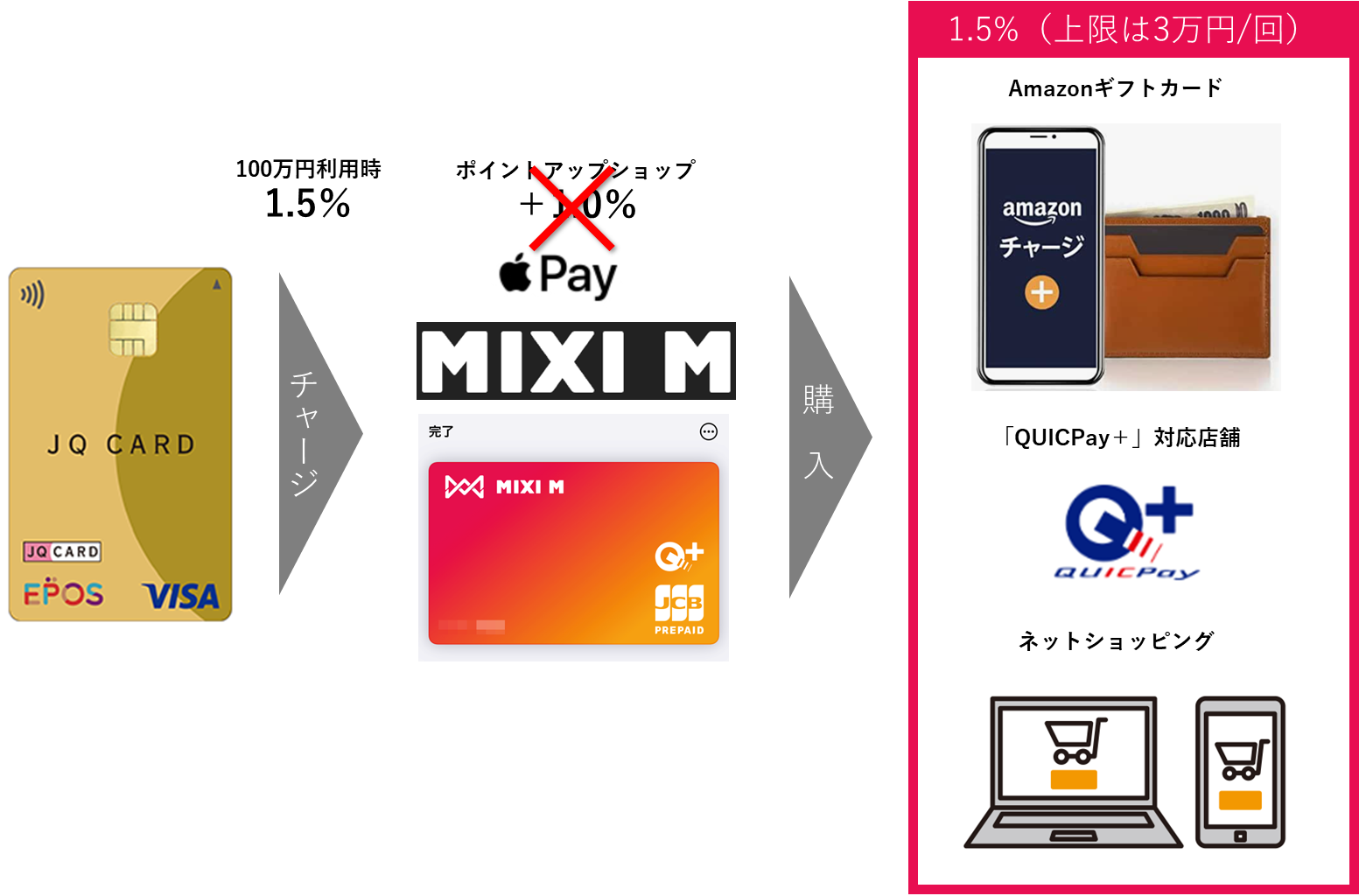 JQエポスゴールドは改悪後も使える？メリット・デメリット、エポスゴールドとの違い解説（2024年版） - MILE SHIFT（マイルシフト）