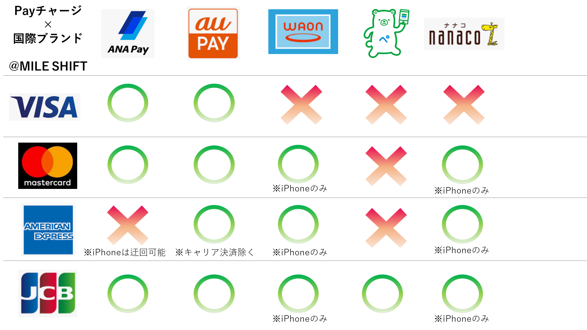 JQセゾンゴールドのインビテーション条件と1番有利な国際ブランドを解説！ - MILE SHIFT（マイルシフト）