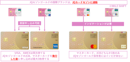 JQセゾンゴールドのインビテーション条件と1番有利な国際ブランドを解説！ - MILE SHIFT（マイルシフト）