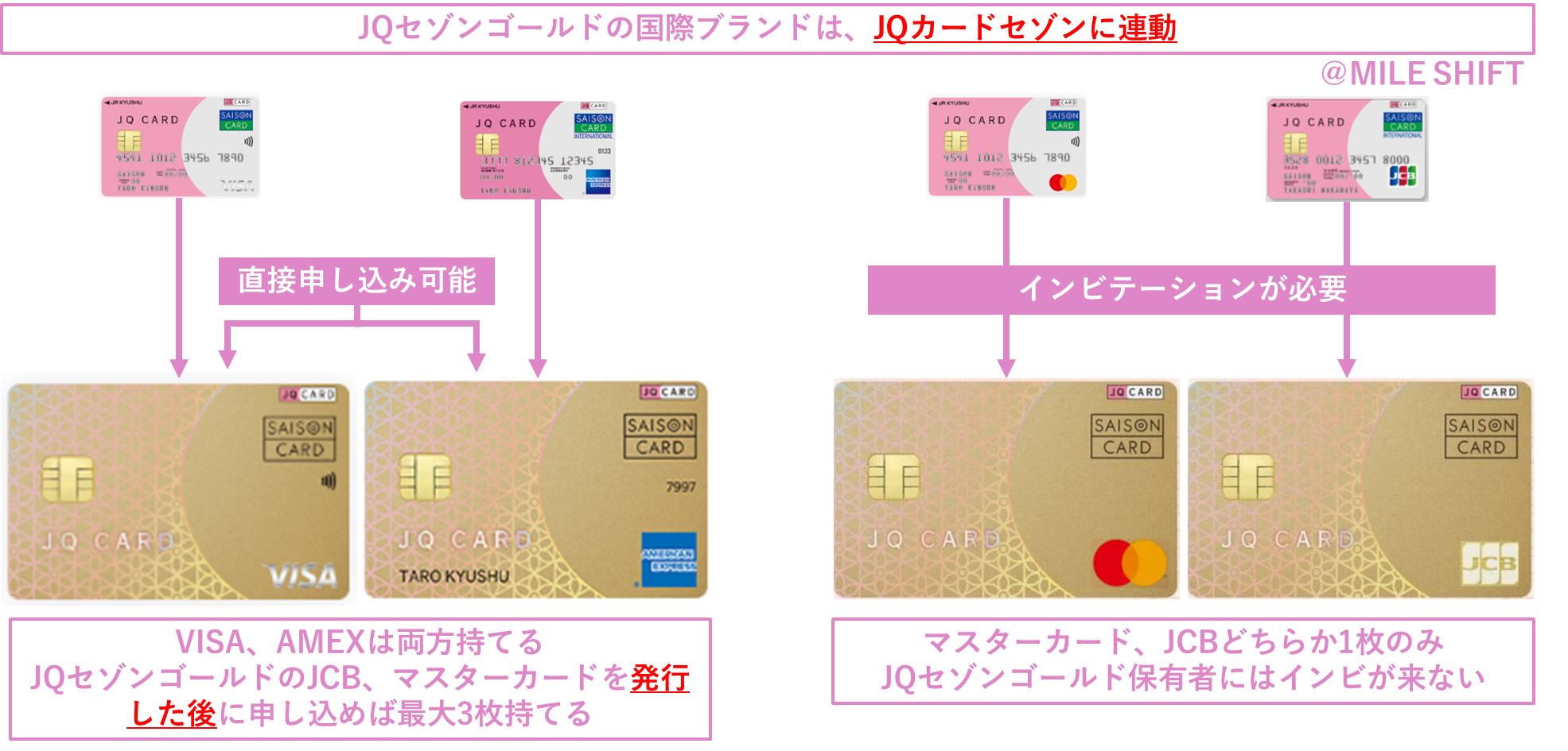 JQセゾンゴールドのインビテーション条件と1番有利な国際ブランドを解説！ - MILE SHIFT-マイルシフト-