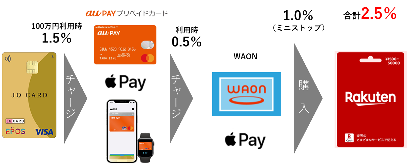 JQエポスゴールドとJQセゾンゴールドの2枚を比較！違いは？発行するならどっち？ - MILE SHIFT-マイルシフト-