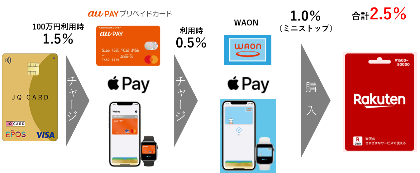 JQエポスゴールドは改悪後も使える？メリット・デメリット、エポスゴールドとの違い解説（2024年版） - MILE SHIFT（マイルシフト）