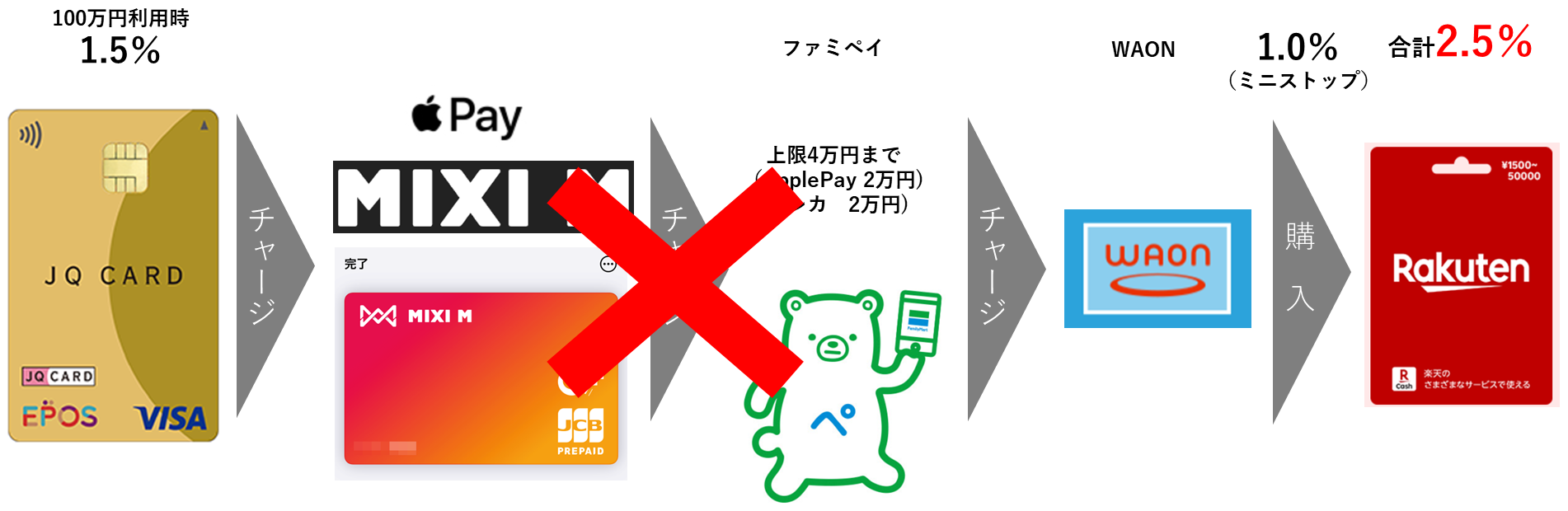 JQエポスゴールドは改悪後も使える？メリット・デメリット、エポスゴールドとの違い解説（2024年版） - MILE SHIFT（マイルシフト）