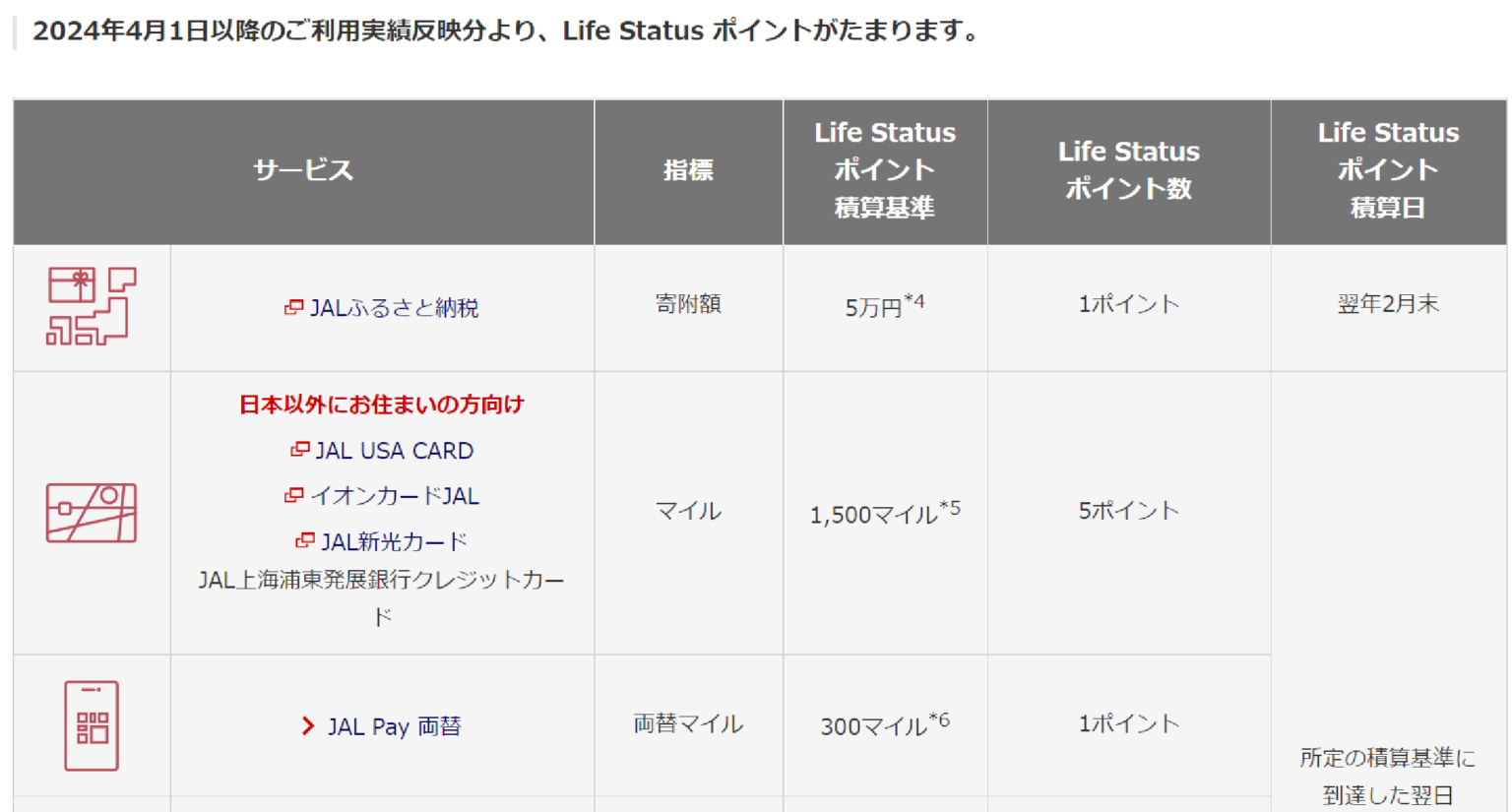 JAL上級会員へのJGC修行は無理ゲー?!ガチ0は何年かかる？ - MILE SHIFT-マイルシフト-