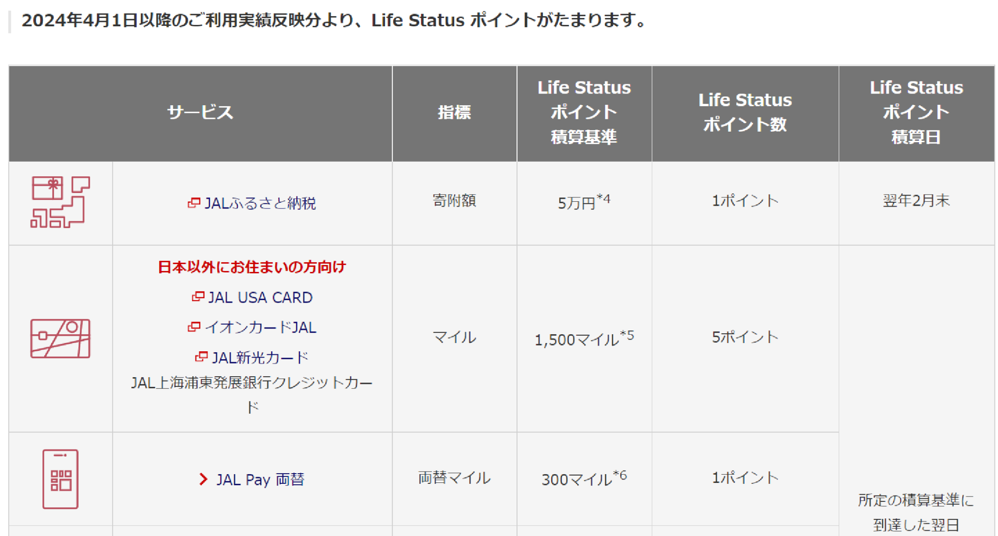 JAL上級会員へのJGC修行は無理ゲー?!ガチ0は何年かかる？ - MILE SHIFT-マイルシフト-