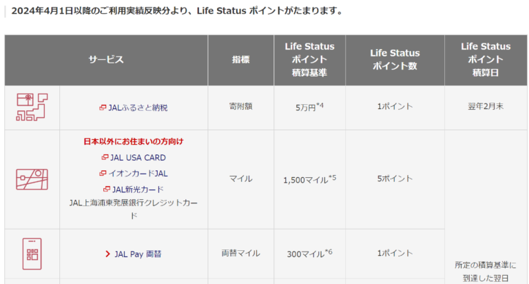 JAL上級会員へのJGC修行は無理ゲー?!ガチ0は何年かかる？ - MILE SHIFT-マイルシフト-