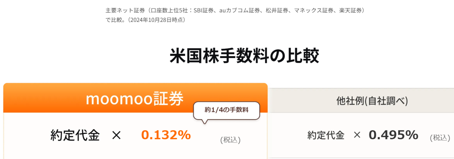 【最大10万円】moomoo証券口座開設はポイントサイトより紹介が得！怪しいのか疑問を解説 - MILE SHIFT-マイルシフト-